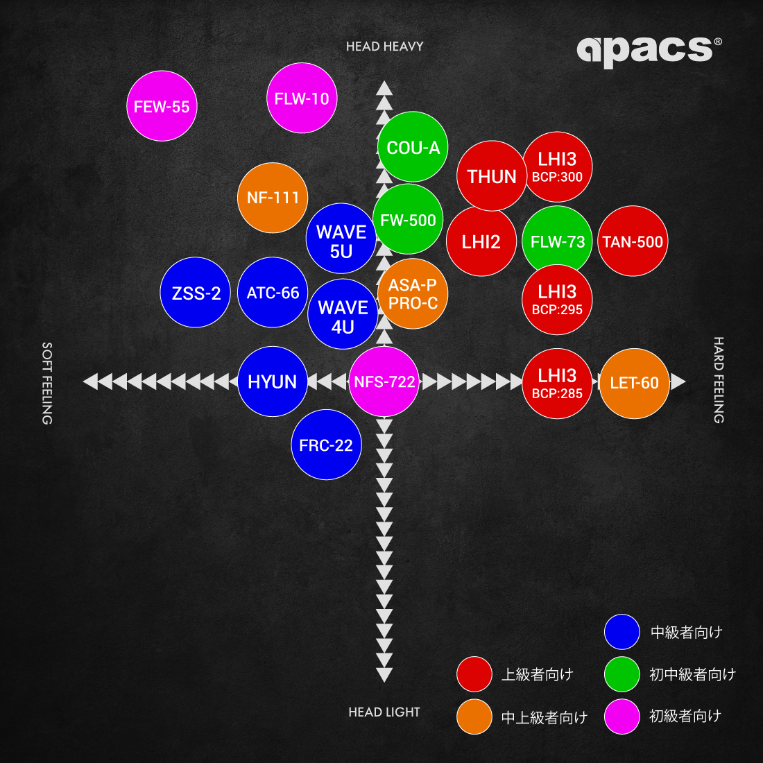 ATTACK 66（ATC-66） | APACS JAPAN